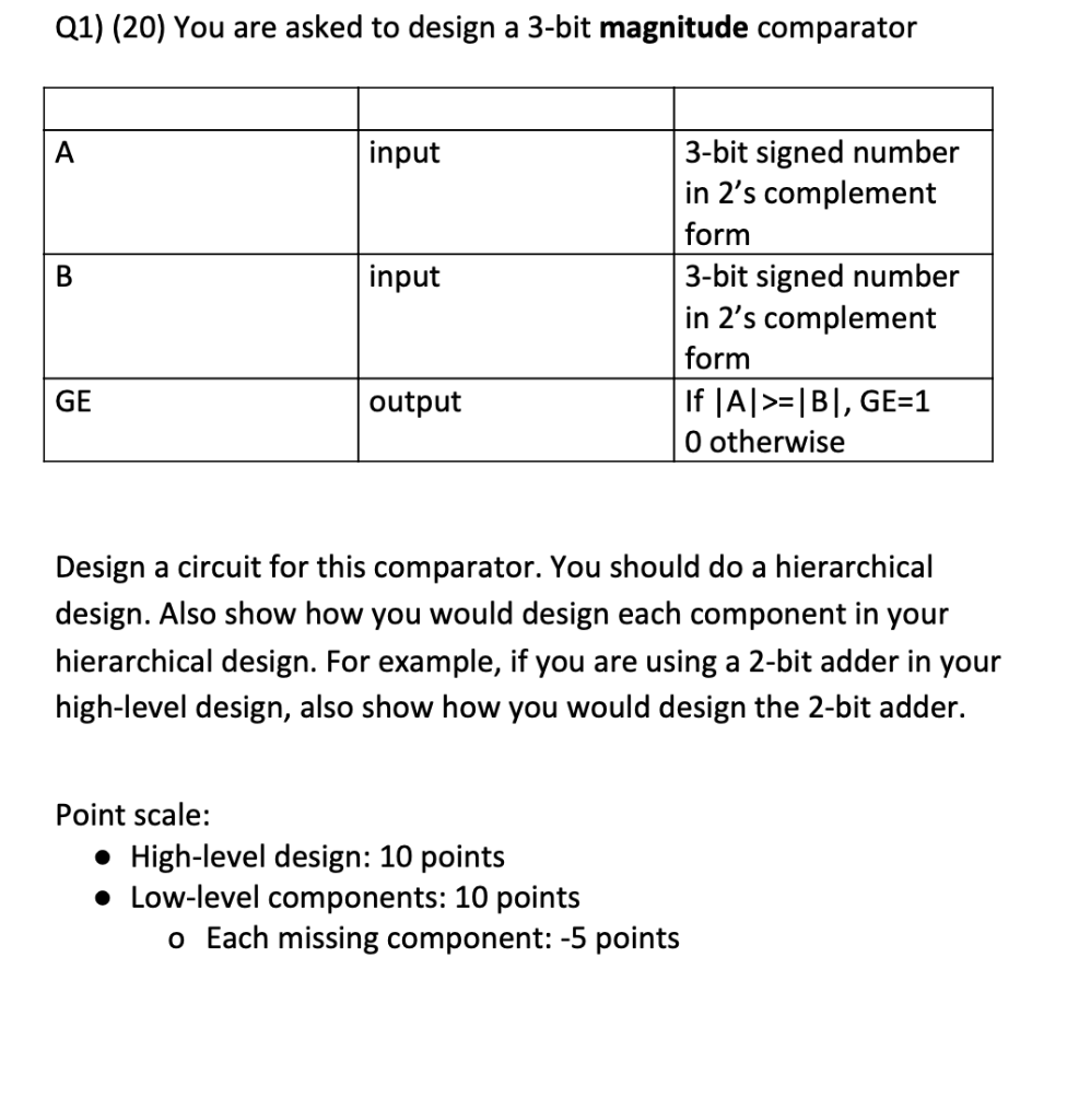 Q1) (20) You are asked to design a 3-bit magnitude | Chegg.com