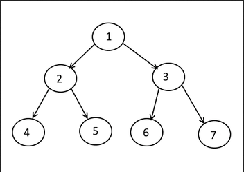 Solved Write a Java program to perform the Preorder | Chegg.com