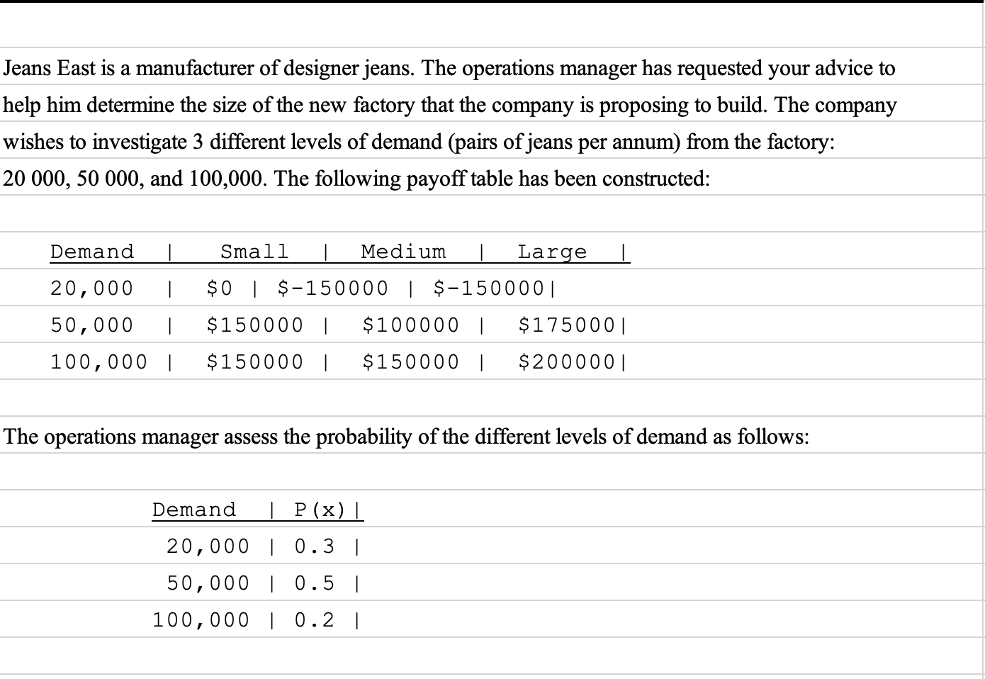A Calculate The Expected Monetary Value Emv