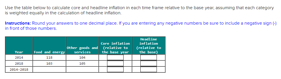 Solved Use the table below to calculate core and headline | Chegg.com