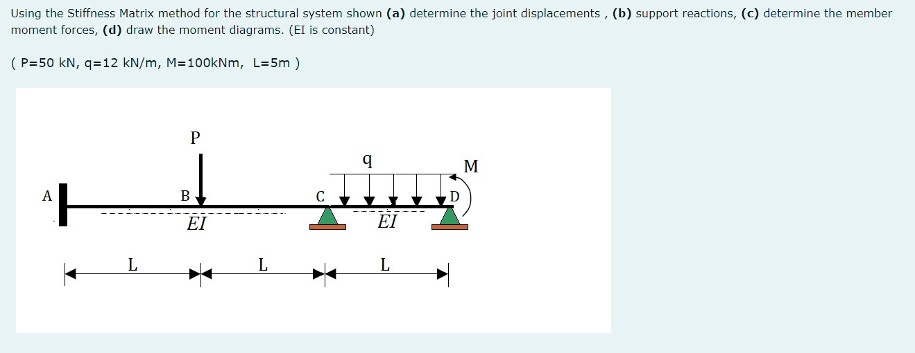 Solved Using the Stiffness Matrix method for the structural | Chegg.com