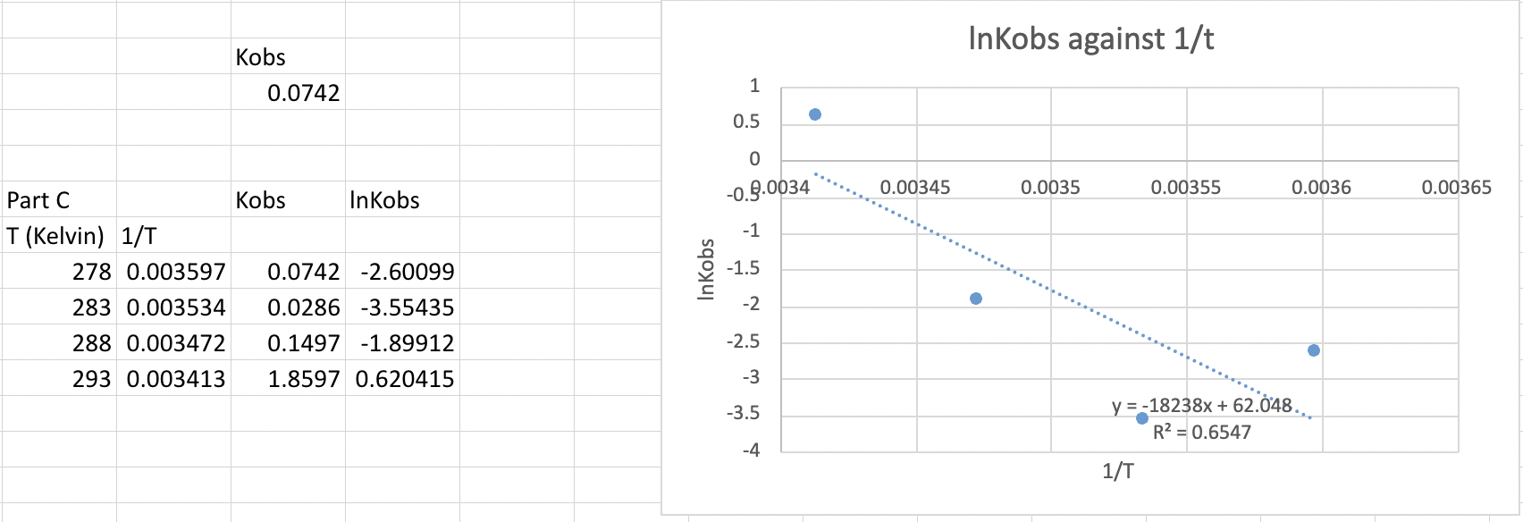 Solved Calculate lnA for both sets of data | Chegg.com