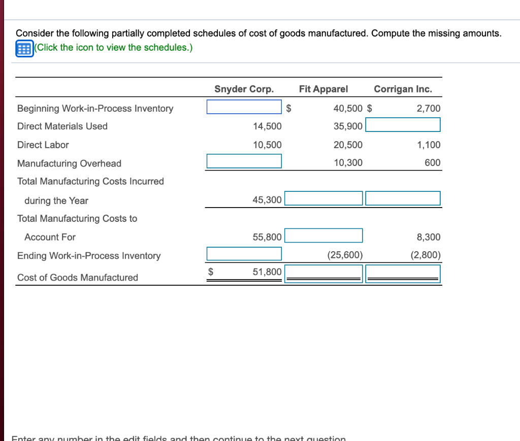 Solved Consider the following partially completed schedules | Chegg.com