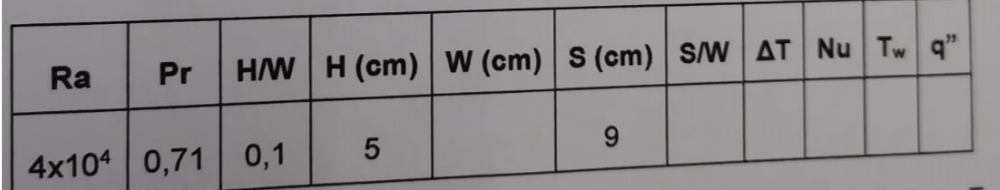 Rectangular fins on a horizontal surface inside a | Chegg.com