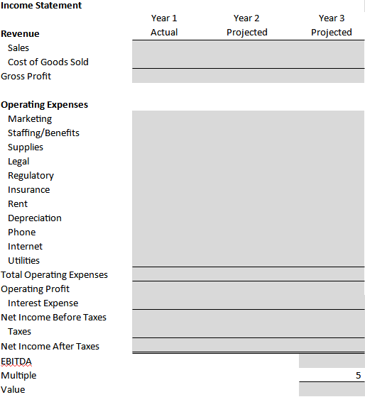 Solved 1. Complete Beginning Balances column for the balance | Chegg.com