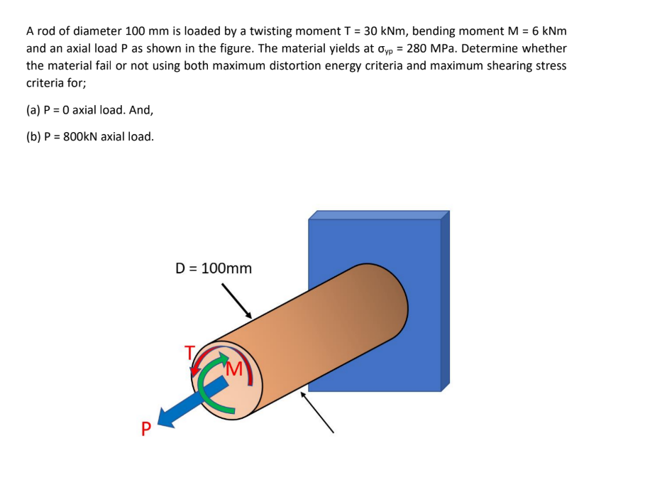 Solved A rod of ﻿diameter 100 mm is ﻿loaded by ﻿a twisting | Chegg.com