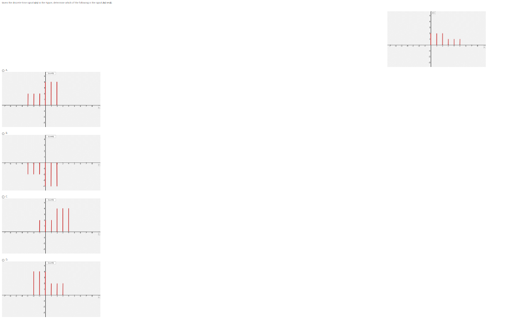 question is Given the discrete-time signal | Chegg.com
