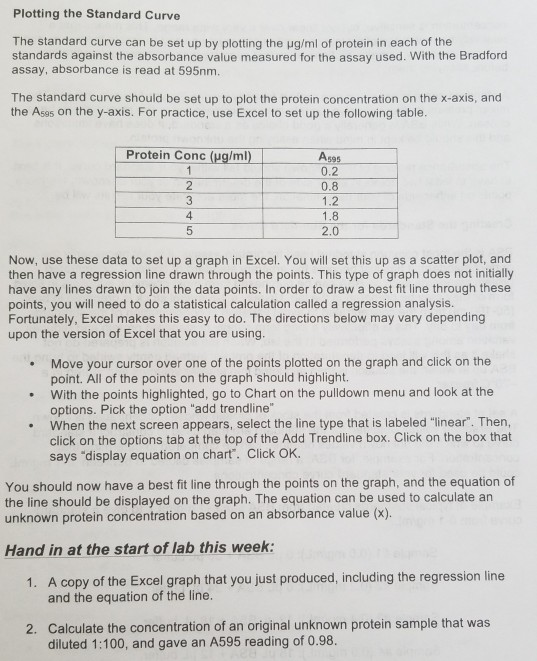Solved Creating the Standards for the Standard Curve BSA is | Chegg.com