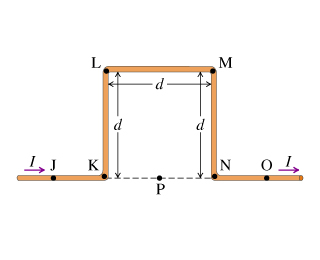 Solved A long wire carries current I. The wire is straight | Chegg.com