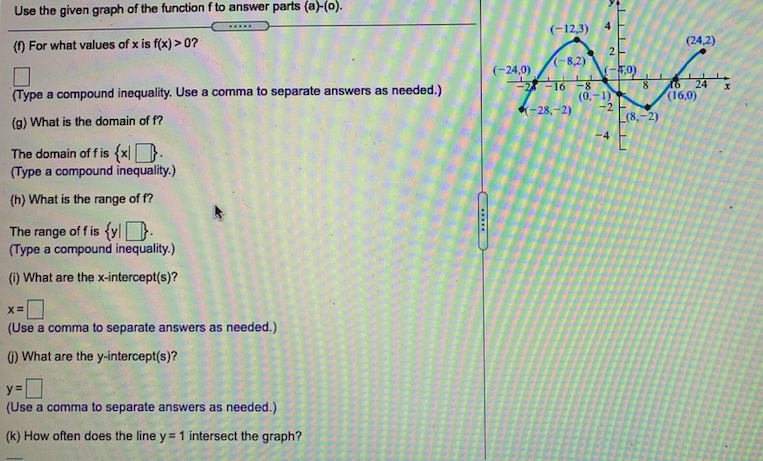 Solved Use the given graph of the function f to answer | Chegg.com