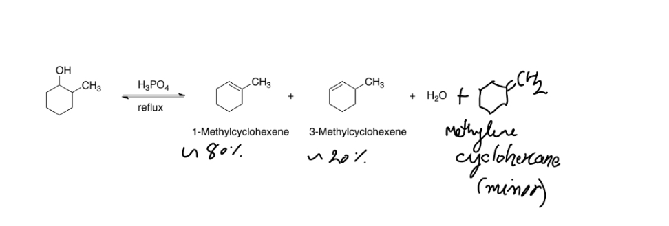 Solved In the reaction scheme shown above, | Chegg.com