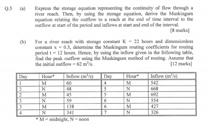 Solved Q.5 (a) Express the storage equation representing the | Chegg.com