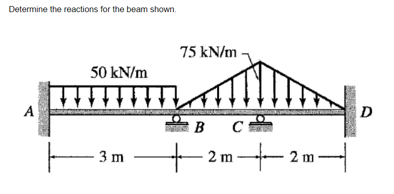 Solved Determine the reactions for the beam shown by using | Chegg.com