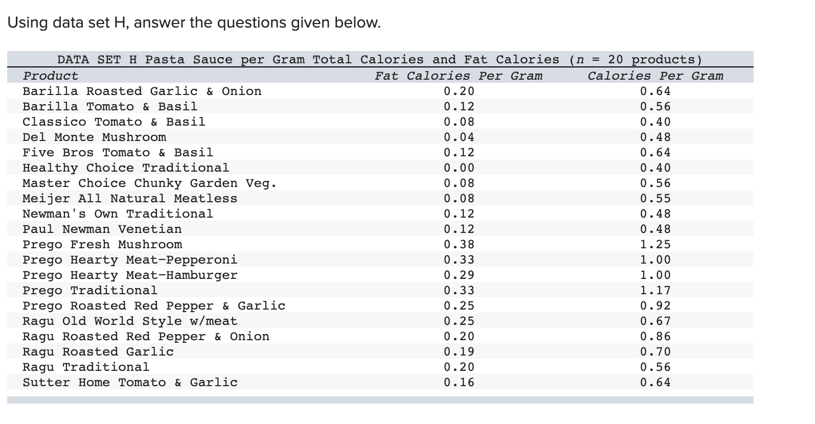 Solved Using data set H, answer the questions given below. | Chegg.com Solved Using data set H, answer the questions given below. | Chegg.com