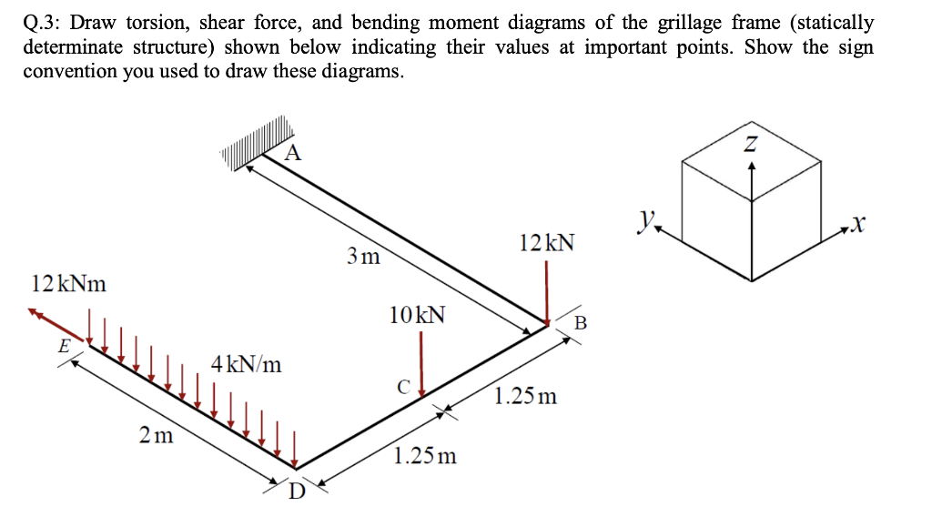 Solved Q.3: Draw torsion, shear force, and bending moment | Chegg.com