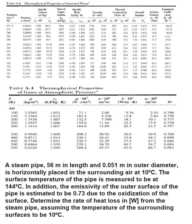 Solved TABLE 1.6 Thermophysical Properties of Saturated | Chegg.com