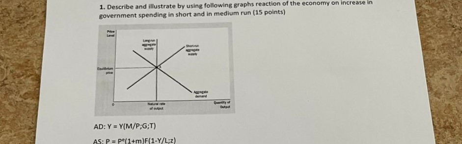 Solved 1. Describe and illustrate by using following graphs | Chegg.com