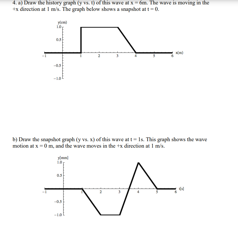 Solved 4. a) Draw the history graph (y vs. t) of this wave | Chegg.com