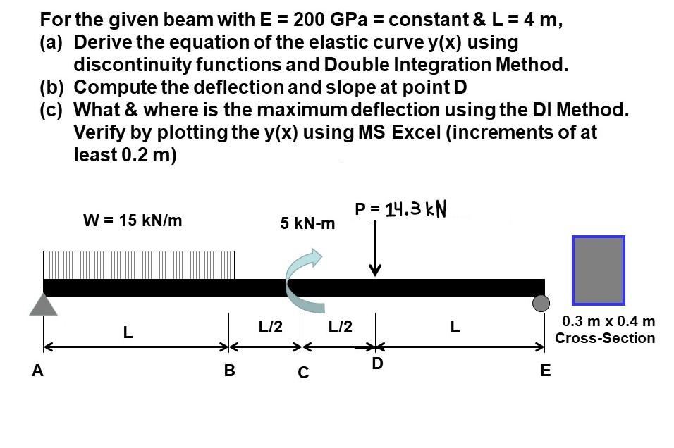 Solved For the given beam with E = 200 GPa = constant & L = | Chegg.com