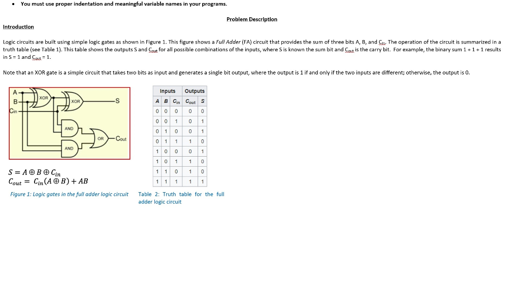 Solved You must use proper indentation and meaningful | Chegg.com