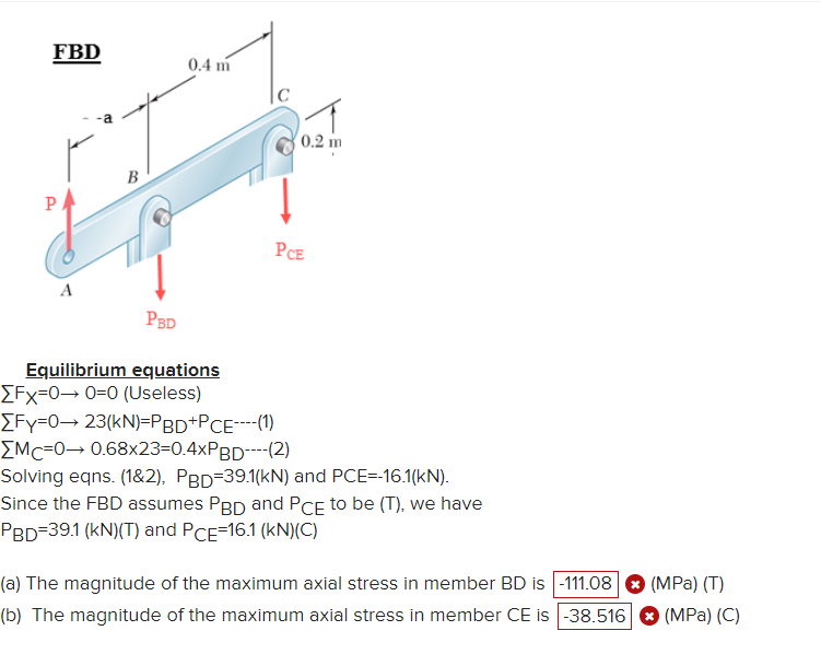 Solved Required information Each of the four vertical links | Chegg.com