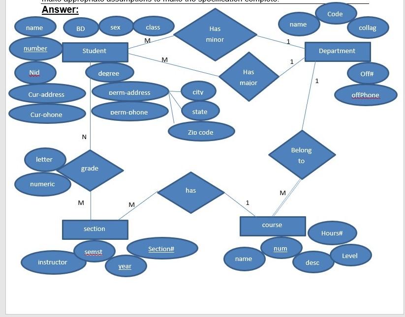 Solved Draw ER diagram mysql workbenech or any program | Chegg.com