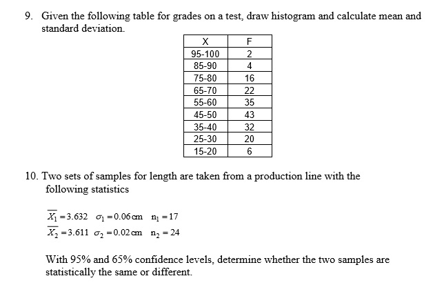 Solved 9. Given the following table for grades on a test, | Chegg.com