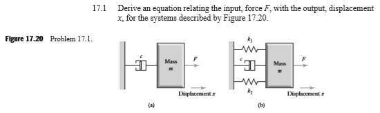 Solved 17.1 Derive an equation relating the input, force F, | Chegg.com