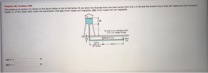 Solved Chapter 08, Problem 066 The pressure at section (2) | Chegg.com Solved Chapter 08, Problem 066 The pressure at section (2) | Chegg.com