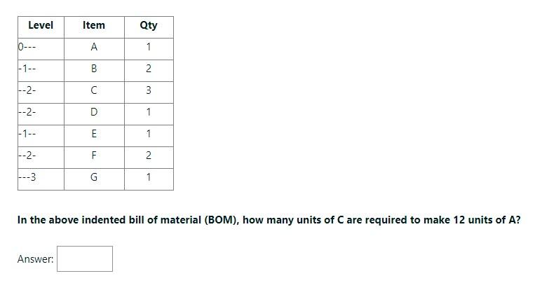 Solved In the above indented bill of material (BOM), how | Chegg.com
