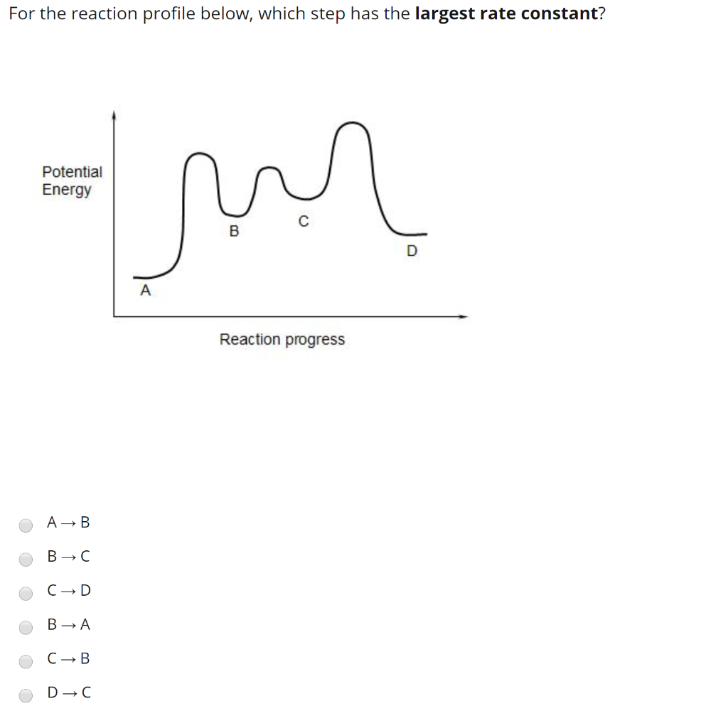 Solved For the reaction profile below, which step has the | Chegg.com