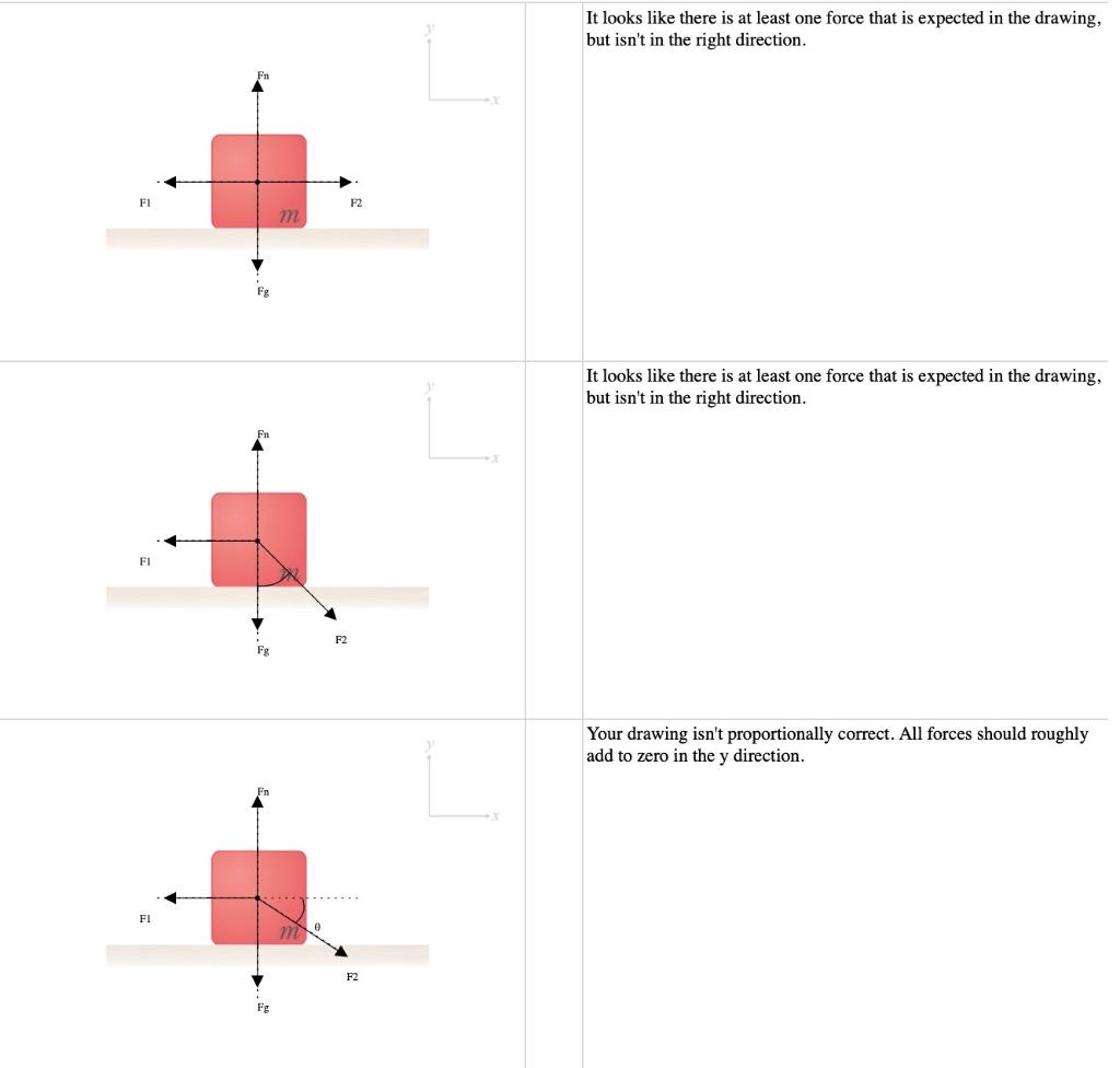 Solved (17\%) Problem 5: A block with a mass of m rests on a | Chegg.com