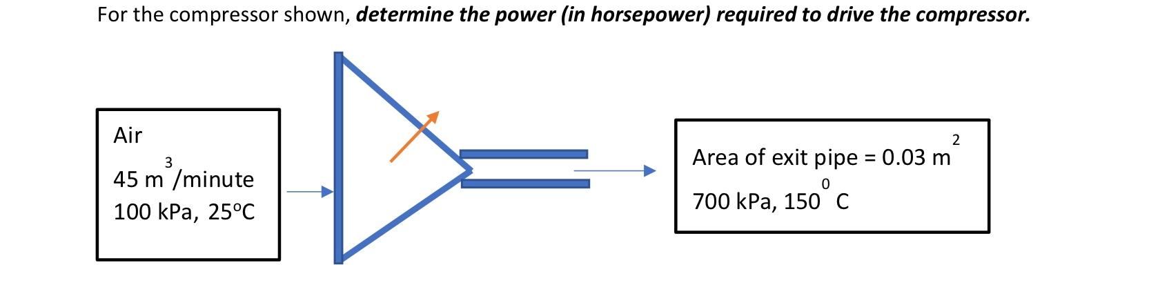 Solved For the compressor shown, determine the power (in | Chegg.com