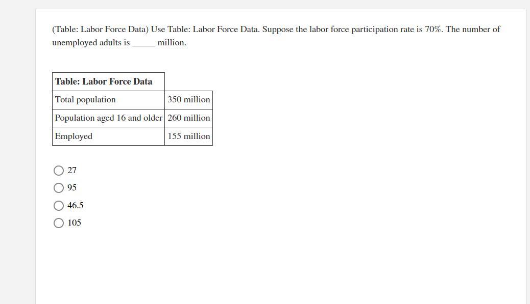 Solved (Table: Labor Force Data) Use Table: Labor Force | Chegg.com