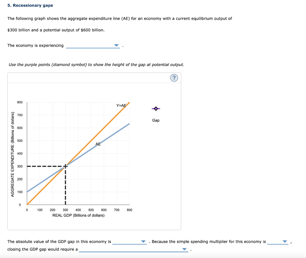 Solved 5. Recessionary gaps The following graph shows the | Chegg.com