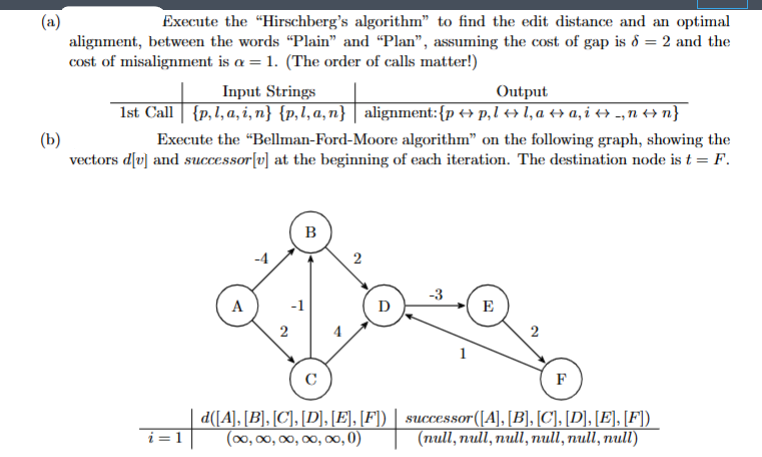 Solved (a)Execute the "Hirschberg's algorithm" to find the | Chegg.com