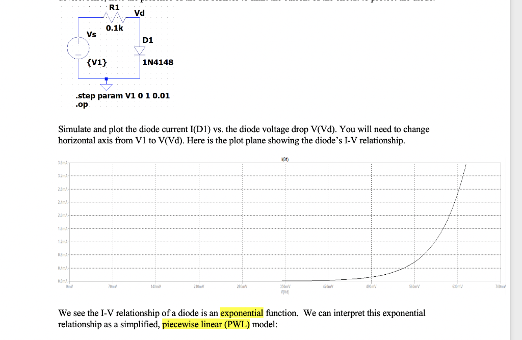Solved R1 Vd 0.1k Vs D1 {V1} 1N4148 .step param V1 0 1 0.01 | Chegg.com