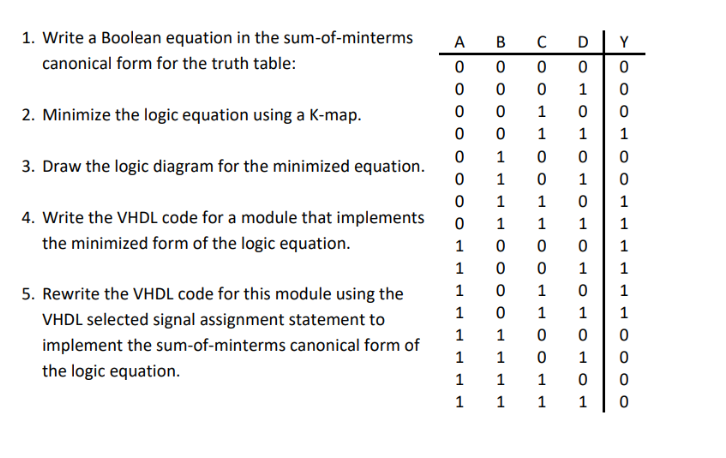 Solved 1 Write A Boolean Equation In The Sum Of Minterms A