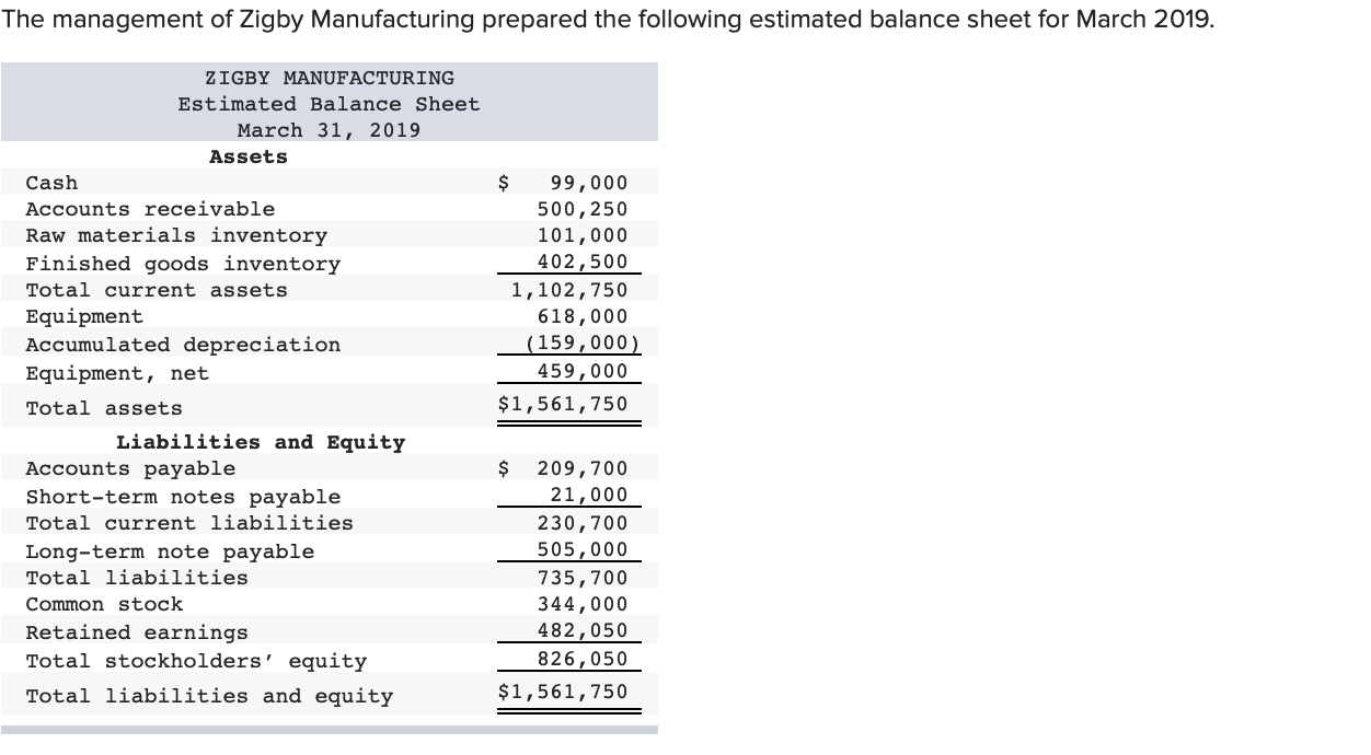 The management of Zigby Manufacturing prepared the | Chegg.com