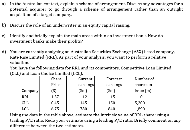 a) In the Australian context, explain a scheme of | Chegg.com