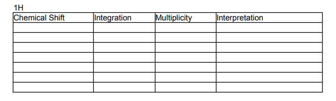 Solved Combined Spectral Problems: IR, 13C & 'H* * All | Chegg.com