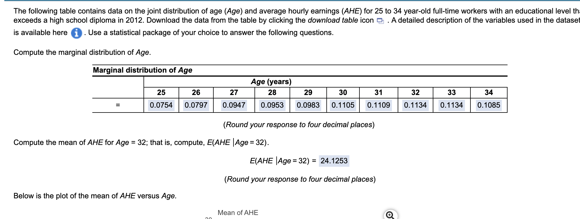 Solved The following table contains data on the joint | Chegg.com