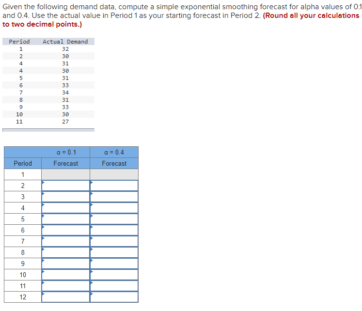 Solved Given the following demand data, compute a simple | Chegg.com