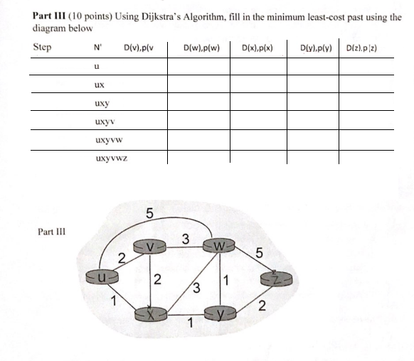 Solved Part III (10 points) Using Dijkstra's Algorithm, fill | Chegg.com