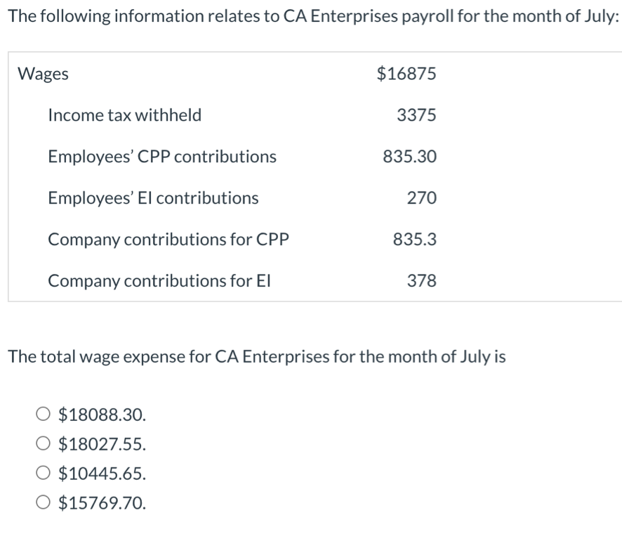 Solved The following information relates to CA Enterprises | Chegg.com