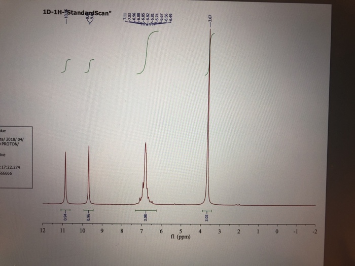 Solved Discuss the NMR Spectra of vanillin. Peaks that show | Chegg.com