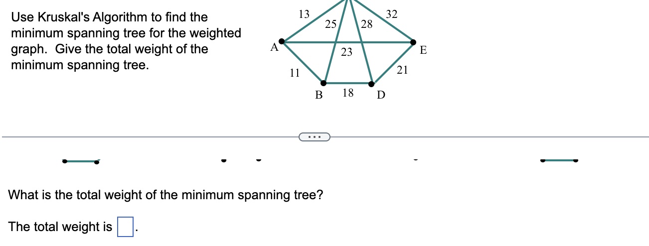 Solved Use Kruskal's Algorithm to find the minimum spanning | Chegg.com