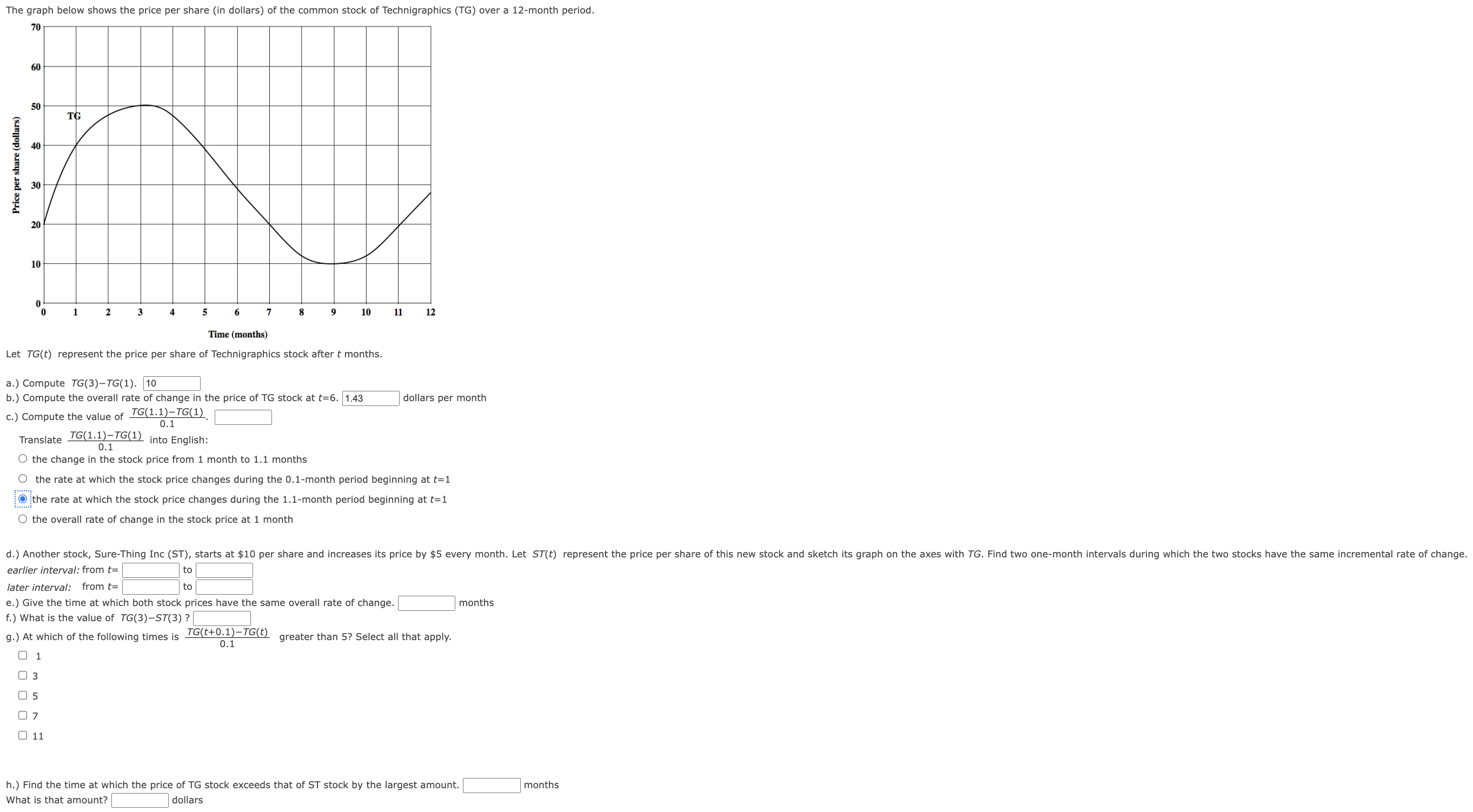 Solved The graph below shows the price per share (in | Chegg.com