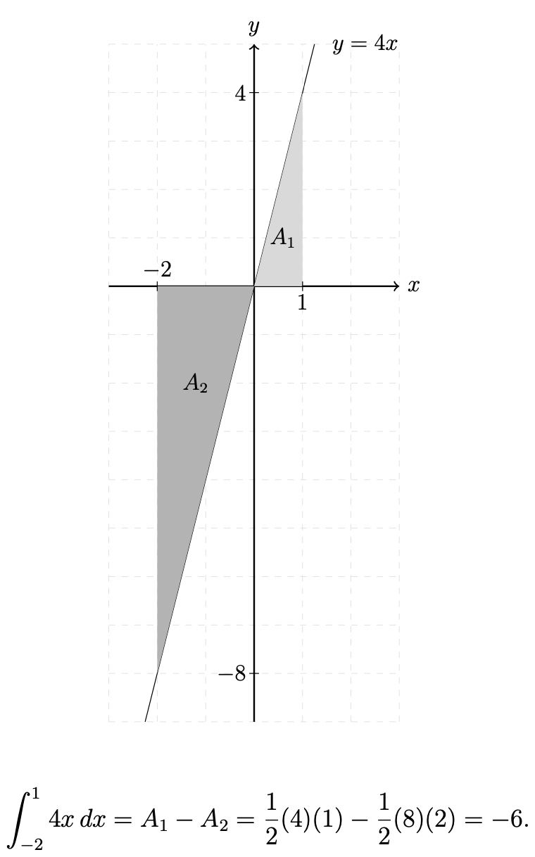 Solved Use the A1-A2 method which is basically the bxh/2 of | Chegg.com