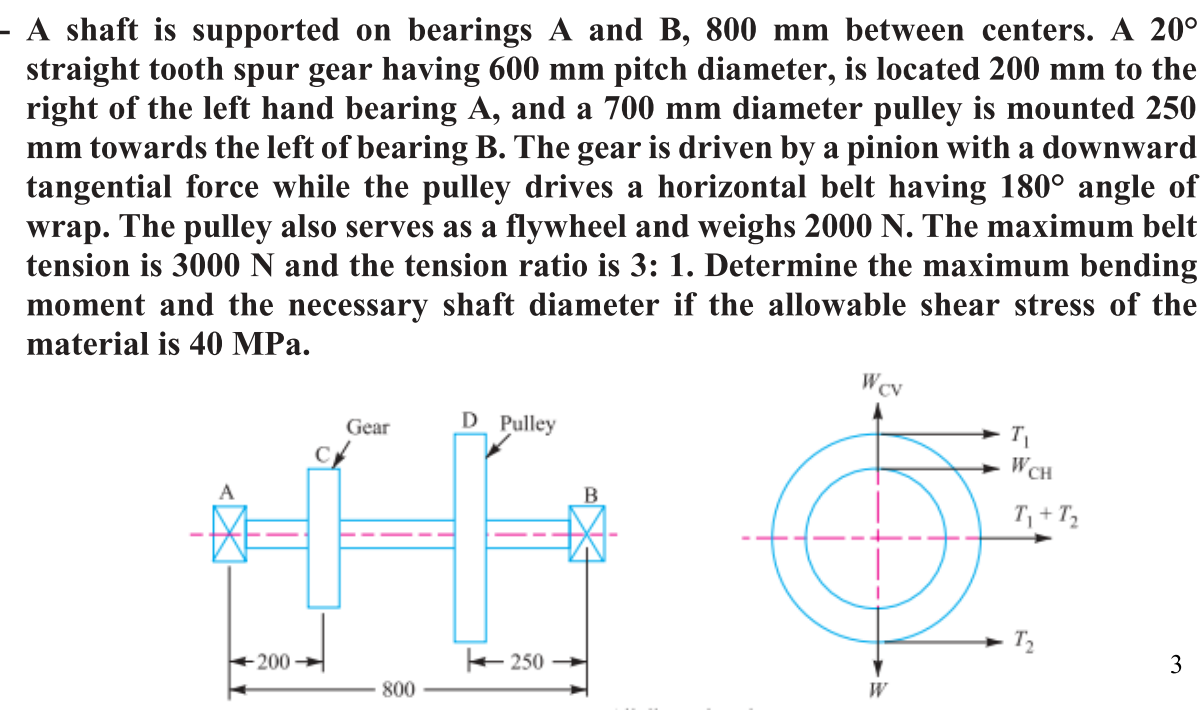 Solved - A shaft is supported on bearings A and B,800 mm | Chegg.com